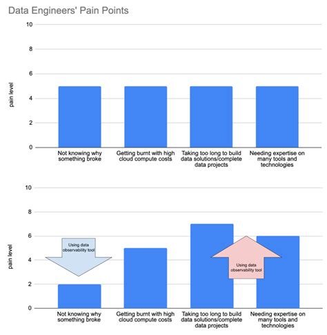Data Quality Doesnt Need To Be Complicated Towards Data Science