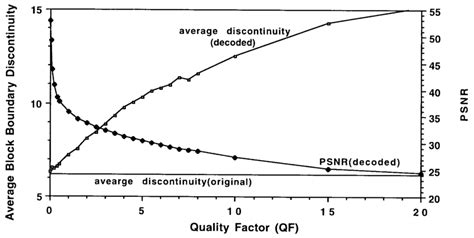 Average Blocking Boundary Discontinuity 2c Is Normalized By The Download Scientific Diagram