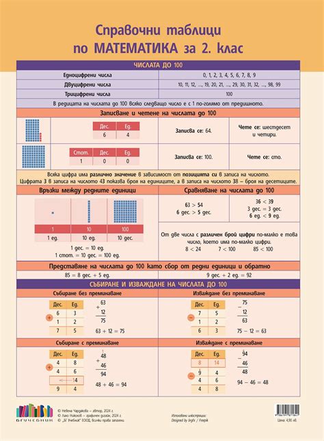 Справочни таблици по математика за 2 клас помагало Storebg