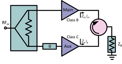 Figure 1 From Analysis And Design Of Rf Input Doherty Like Circulator Load Modulated Amplifier