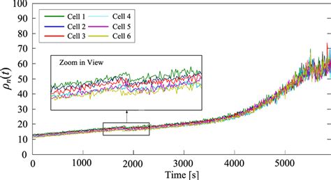 Dynamic Acceleration Coefficient In The Discharging Process Download