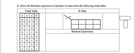 2 Drive The Boolean Expression Of Product Of Sums From The Following