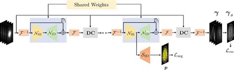 Proposed Reconstruction Segmentation Architecture Download Scientific Diagram