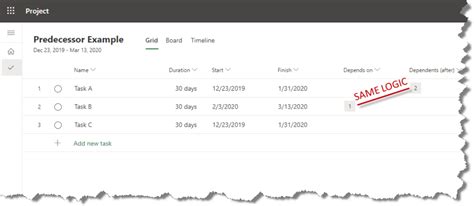 Dependencies Predecessors And Successors Project For Web P4W Tips