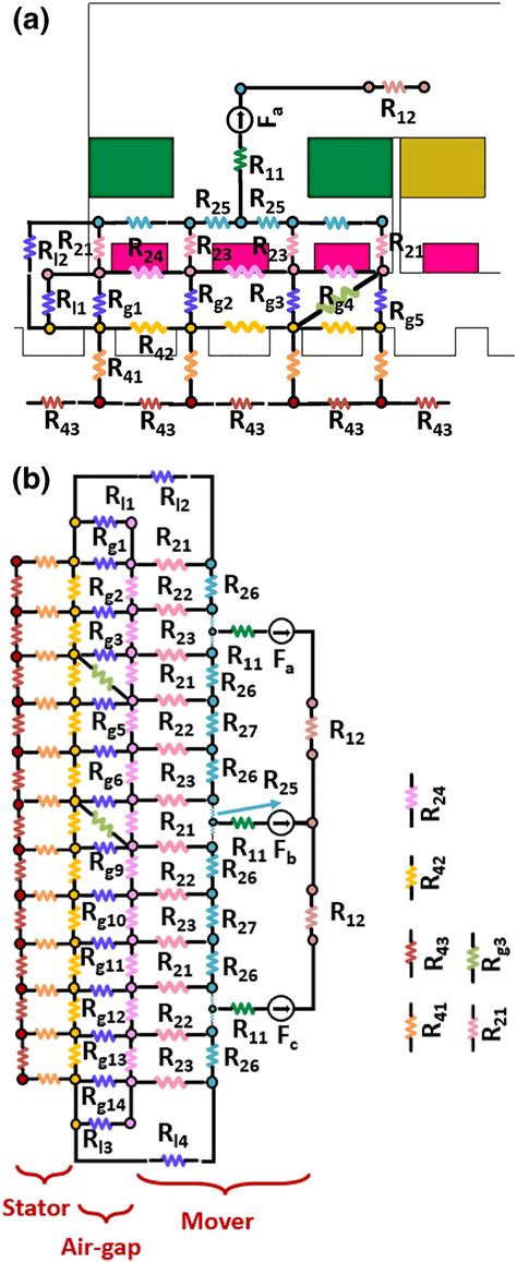 Equivalent Magnetic Circuit Of The Proposed Machine A Schematic View