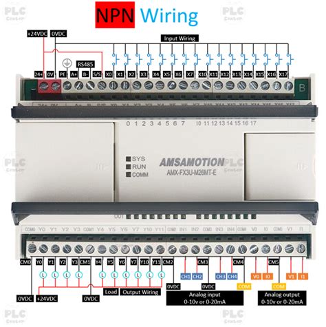 PLC AMSAMOTION AMX FX U M Output Relay และ Tranbabe DI DO AI AO พอรต Ethernet