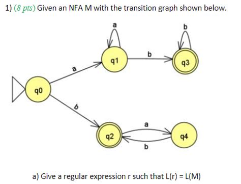 Solved Pts Given An NFA M With The Transition Graph Chegg