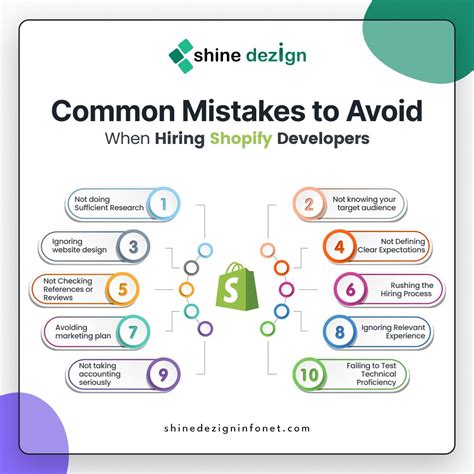 Shine Dezign Infonet Pvt Ltd On Linkedin Shopify Ecommerce