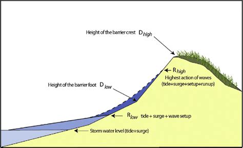 Define Sketch At Explore Collection Of Define Sketch