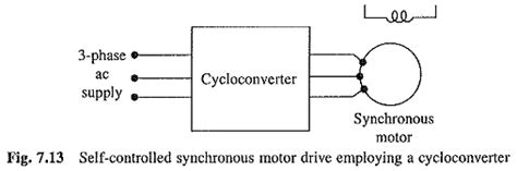 Self Controlled Synchronous Motor Drive Employing A Cycloconverter