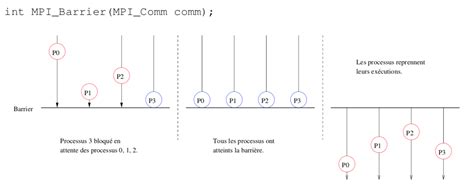 Openmpi 学习笔记(四)集体通信 Csdn博客 Openmpi 学习笔记(四)集体通信 Csdn博客