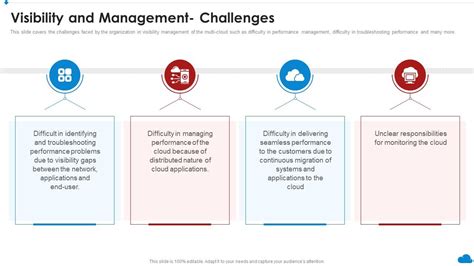 Visibility And Management Challenges Cloud Architecture Review Ppt Powerpoint Presentation File