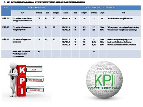 Implementasi Bsc And Kpi Di Pdam Step 4 Cascading Kpi Coretan Kehidupan