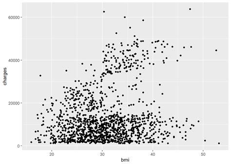4 Linear Regression Ista 321 Data Mining 2022
