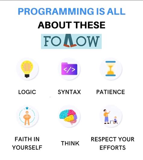 ramana guru on linkedin faith in your code