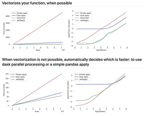 Pandas 使用swfiter一行代码加速dataframe 纯净天空