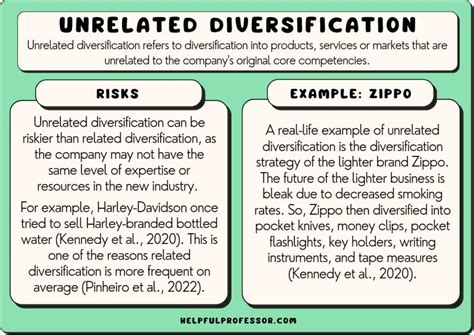 Unrelated Diversification 10 Examples And Clear Definition 2025
