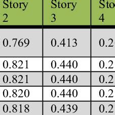 Computational Period Seconds Download Table
