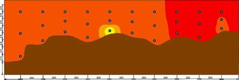 The Pattern Of Spreading Temperature At The Mouth Of The Jeneberang