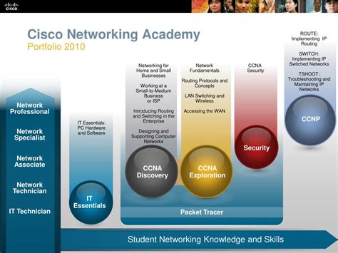 Ppt Programa Networking Academy España2010 Powerpoint Presentation