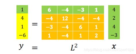 详解gcn原理 公式推导gcn 拉普拉斯 节点 Helmholtz方程 Csdn博客 详解gcn原理 公式推导gcn 拉普拉斯 节点 Helmholtz方程 Csdn博客