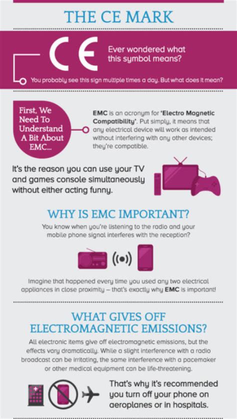 What Does That Ce Mark Mean On Your Electronic Products Testequity