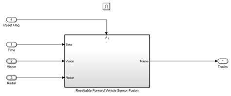 Automate Real Time Testing For Forward Vehicle Sensor Fusion Matlab