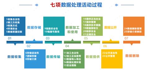 【数据安全】数据处理安全评估:25项核心控制点数据安全评估 Csdn博客 【数据安全】数据处理安全评估:25项核心控制点数据安全评估 Csdn博客