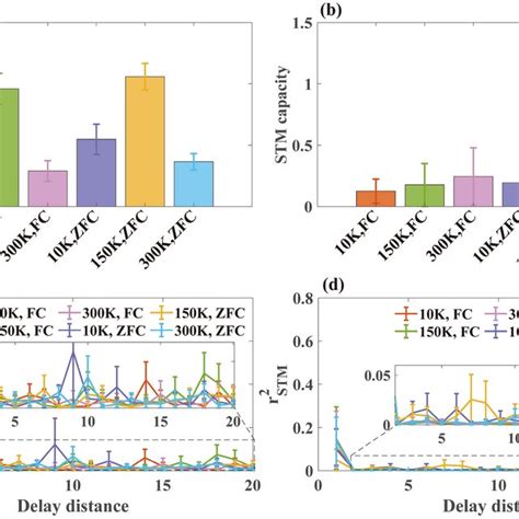 A Schematic Of Traditional Reservoir Computing After Receiving The