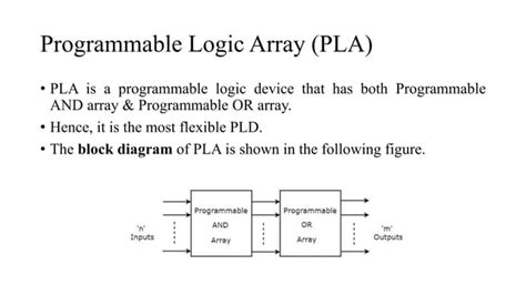 Programmable Logic Devices Pptx