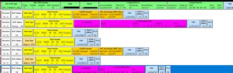 Pairing Two Devices Nrf52 Nordic Qanda Nordic Devzone Nordic Devzone