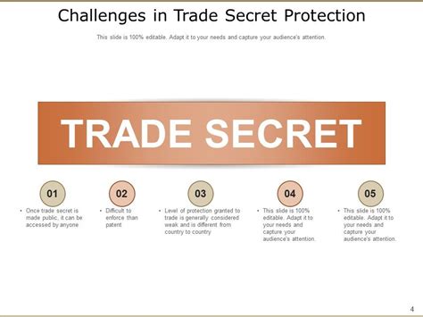 Confidentiality Organization Operations Ppt Powerpoint Presentation