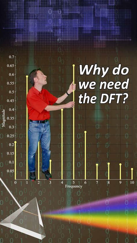 Master The Fourier Transform