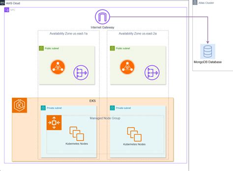 Convert Your Terraform Files Into Aws Diagrams In 2 Min By Alexandre