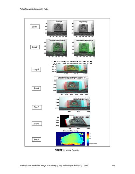 An Assessment Of Image Matching Algorithms In Depth Estimation PDF