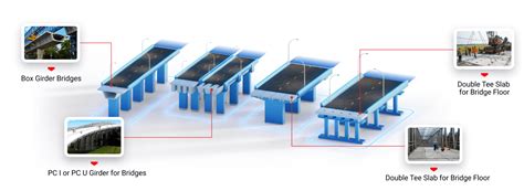 Pc Girder Wika Beton
