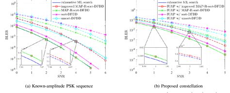 figure 1 from low complexity design and detection of unitary