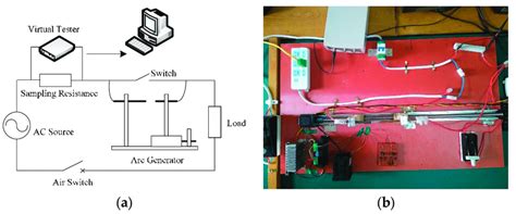 Series Arc Faults Experiment Platform A Schematic B Actual Platform Download Scientific