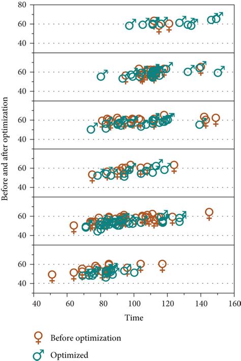 Comparison Of Route Network Optimization Results Download Scientific Diagram