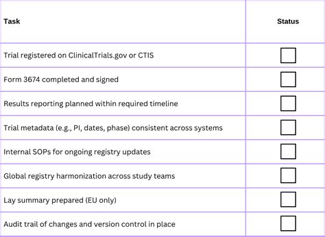Global Clinical Trial Disclosure In The Us What Every Clinical Team