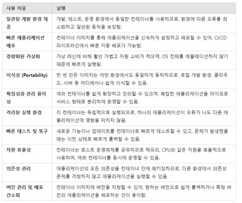 우리fisa 클라우드 엔지니어링 과정 12주차 09 24 Linux Docker