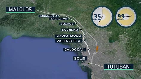 the philippines north south commuter railway project malolos tutuban youtube