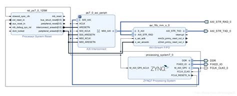 Zynq Ps Pl数据交互方式总结zynq Ps Pl交互 Csdn博客