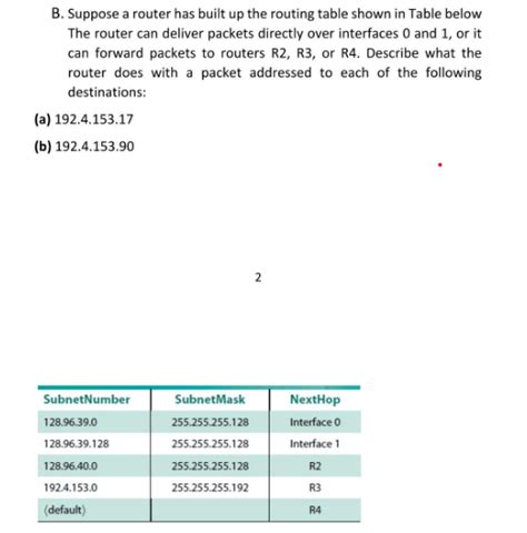 Solved B Suppose A Router Has Built Up The Routing Table Chegg Com