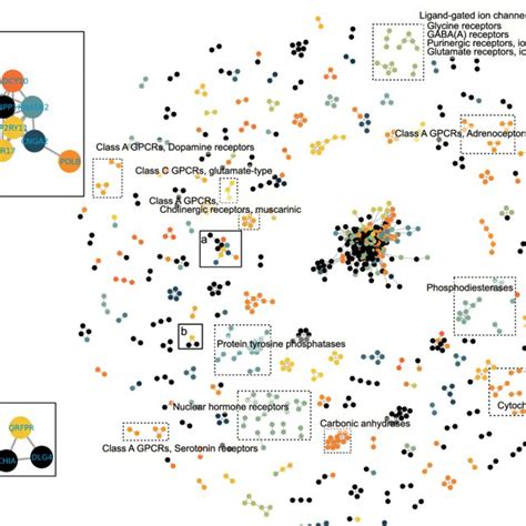 The Comparison Of Ligand Cluster Based Similarity And Global Sequence Download Scientific