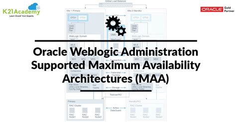 Blog Oracle Weblogic Administration Supported Maximum Availability