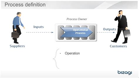 Processing Definition Processing Definition