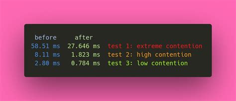 🦀 As Of Rust 162 Going Into Beta This Week Stdsyncmutex Rwlock And Condvar No Longer