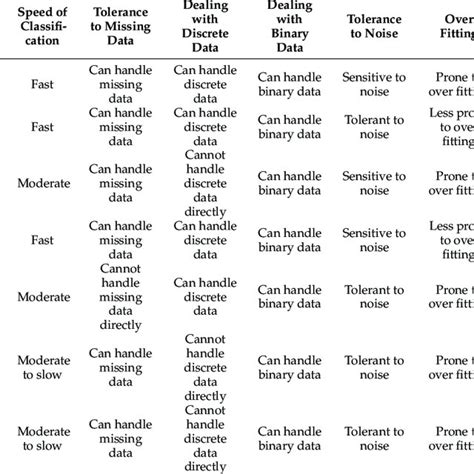 Flowchart Of Developing A Hybrid Flood Forecasting Predicting Model Download Scientific Diagram