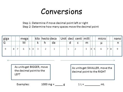 Understanding Standard Si Prefixes Pico Nano Micro 45 Off